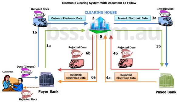 Cheque Clearing and Processing - Business Smart Solutions