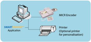 Cheque Encoding Solutions - MICR fields using impact technology