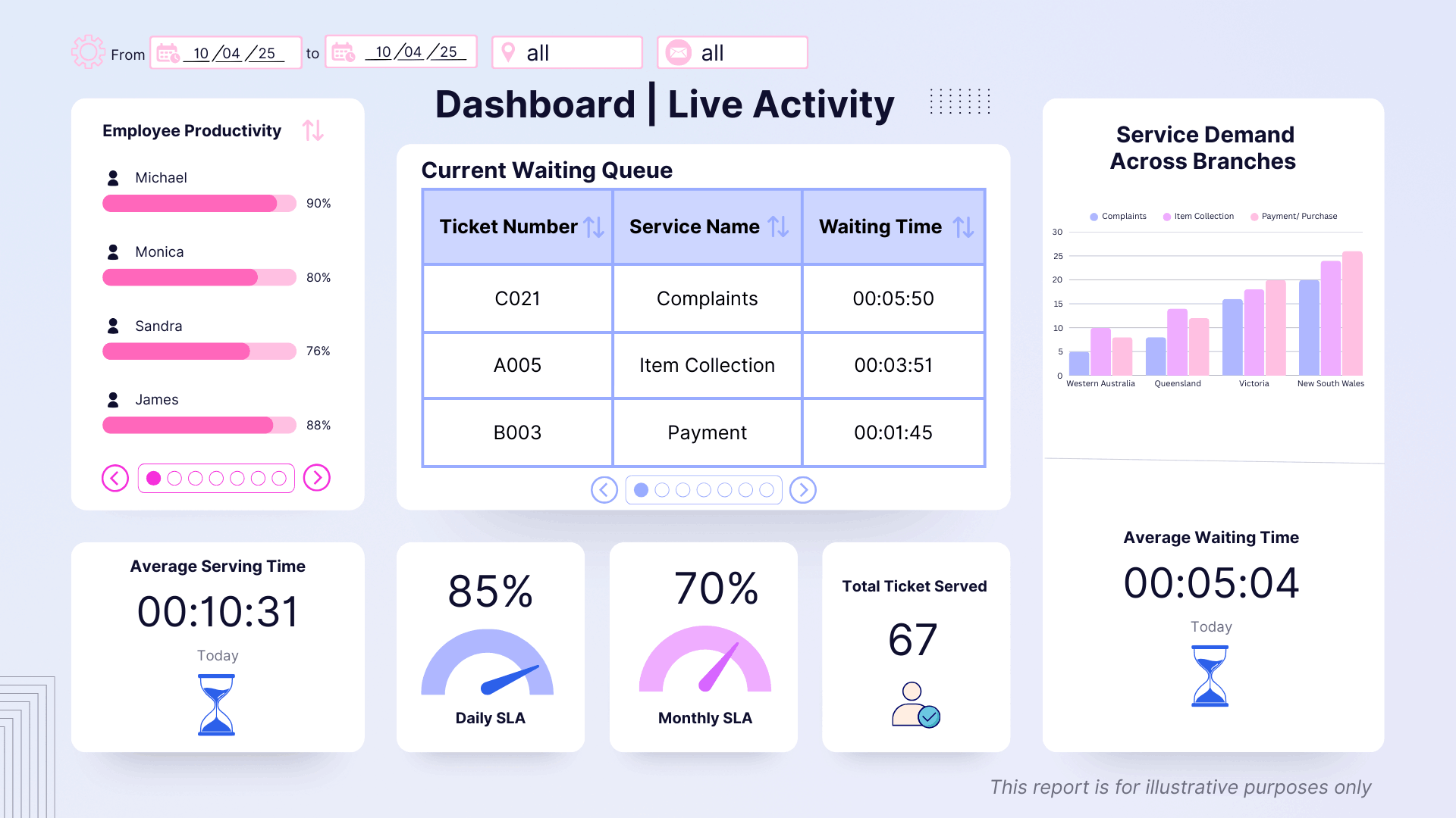 The Power of IoT in Queue Management - Business Smart Solutions