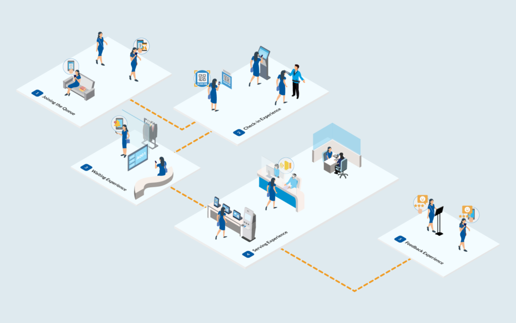 Queue Management System - SMARTQUEUE® Solutions