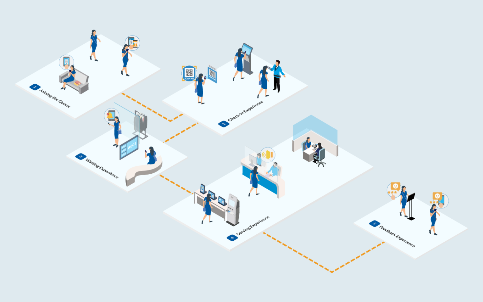 Queue Management System - SMARTQUEUE® Solutions
